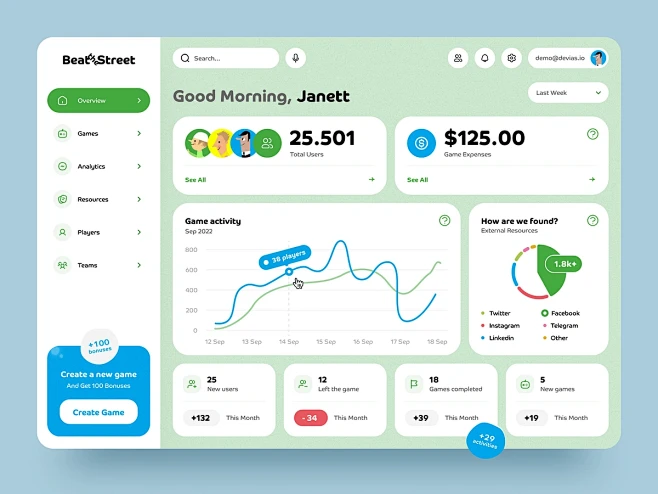 Game Stats Dashboard Design analytics chart dashboard design dashboard ...