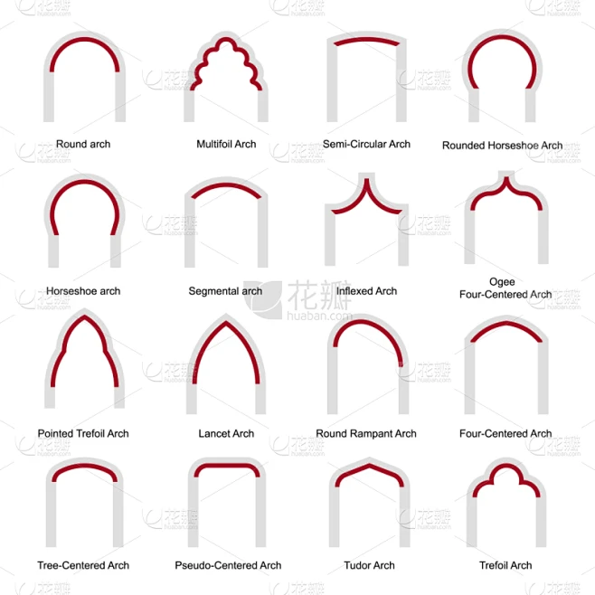various arch types flat set素材-花瓣网
