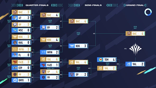 ARENA OF VALOR INTERNATIONAL CHAMPIONSHIP 2022 : ARENA OF VALOR ...