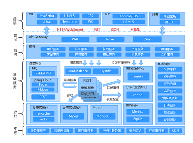 微服务技术架构图|H5| ProcessOn免费在线作图,在线流程图,在线思维导图|