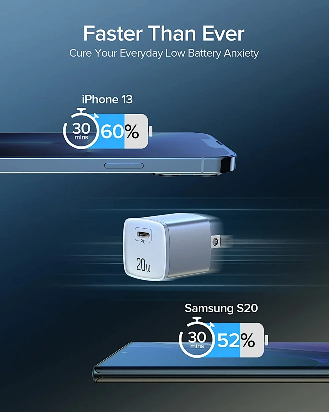 Amazon.com: INIU USB C Charger, Smallest 20W PD 3.0 Fast Charger ...