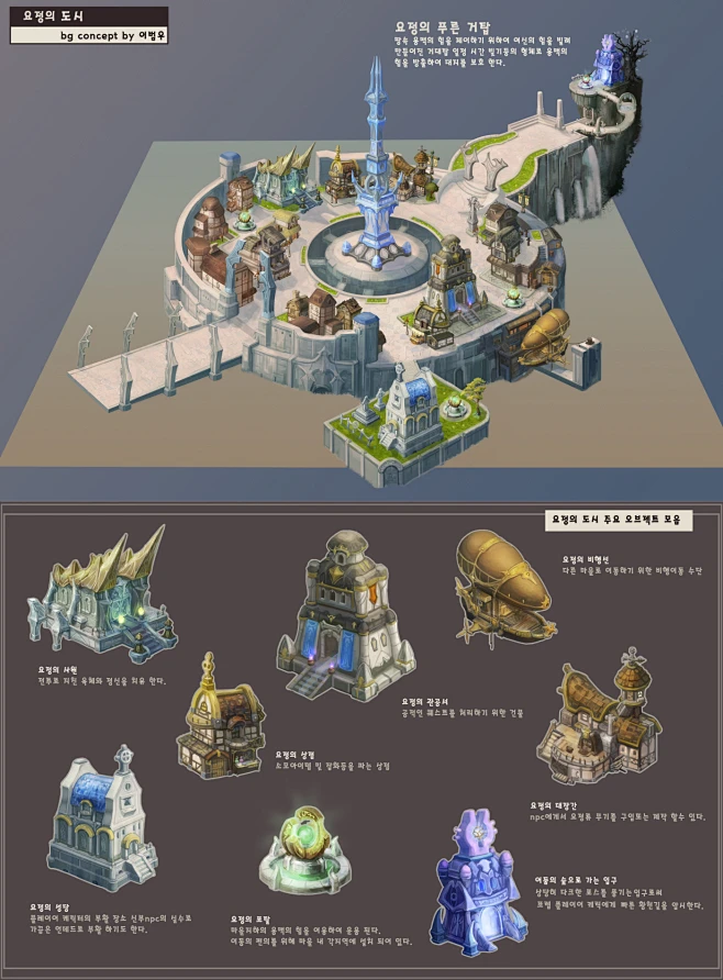 Fortress of Dragon, Woody Woo : Fortress of Dragon-花瓣网