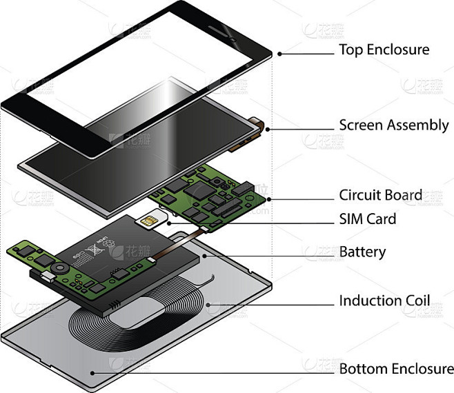 智能手机爆炸了