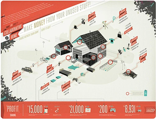 Infographic Of The Day: A Tour Guide To Collaborative Consumption Co ...