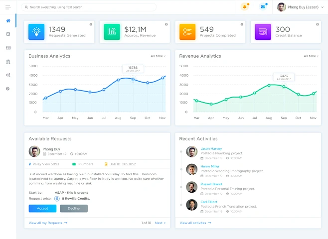 UI Dashboard-花瓣网