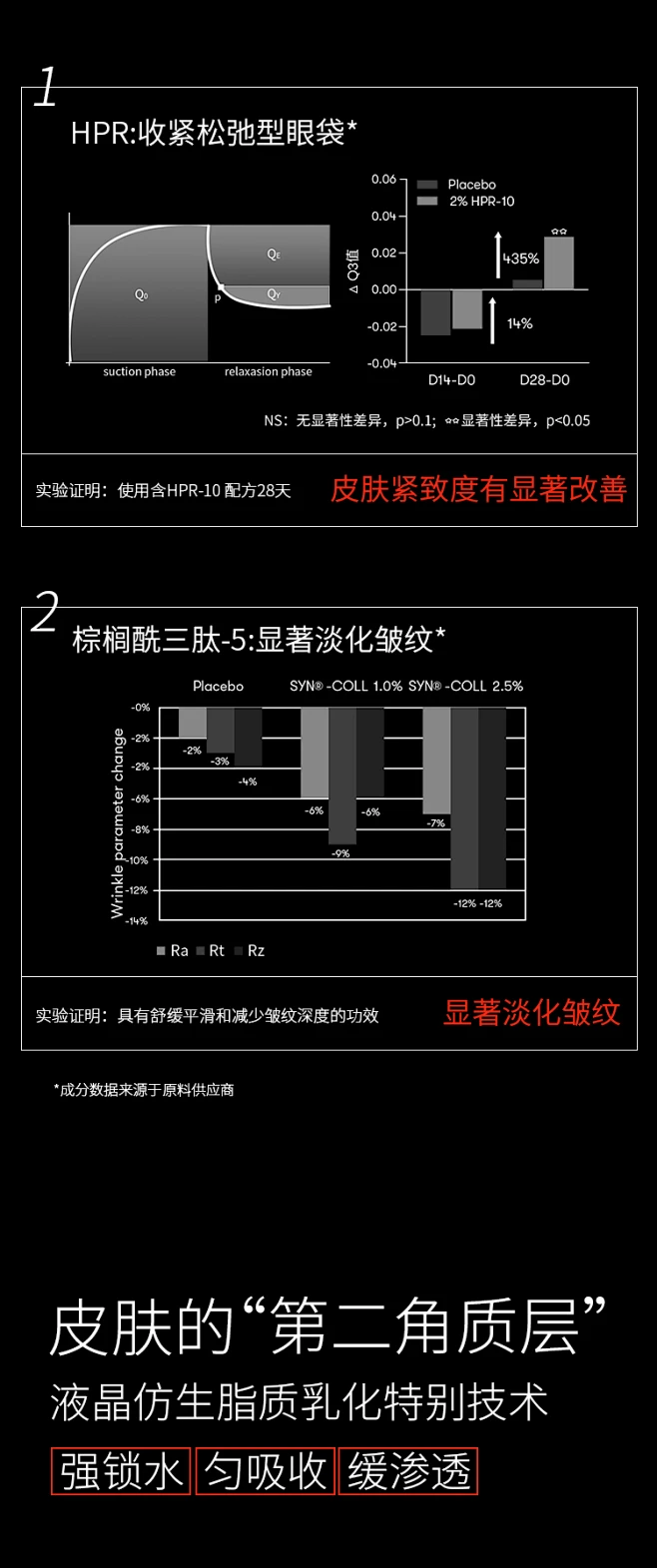 AB.LAB黄龙胆女巫眼霜淡化黑眼圈细纹修护紧致抗皱敏感保湿ablab-tmall.com天猫-花瓣网