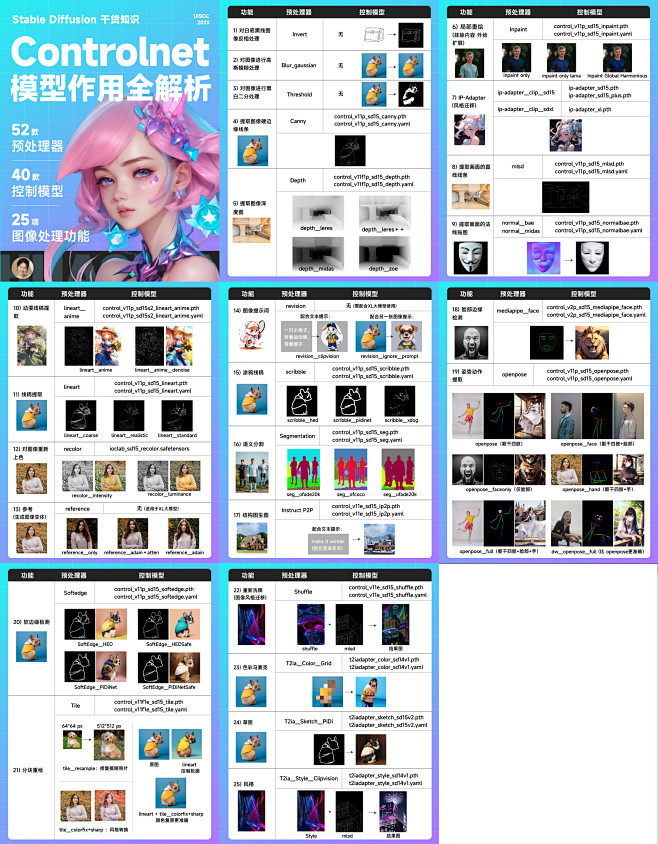 52-款-Controlnet-预处理器功能全解析