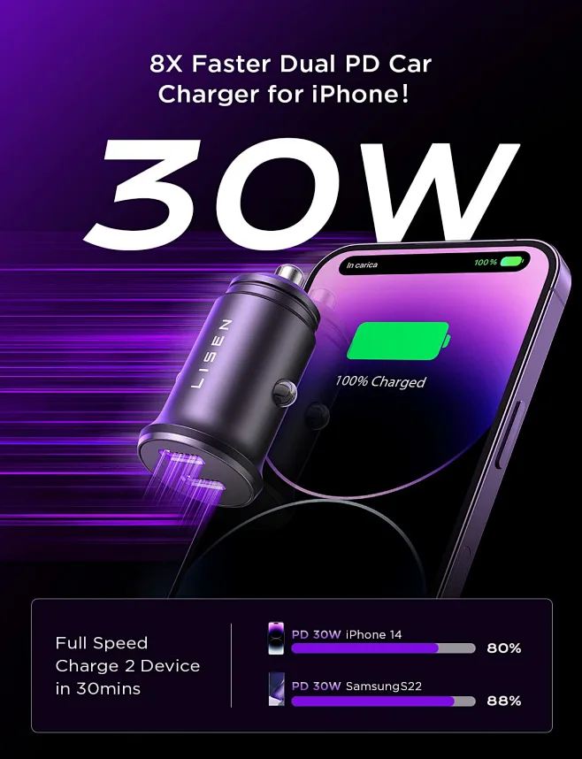 Amazon.com: USB C Car Charger Fast Charging, 60W PD (30W+30W) Super Fast Car Charger, iPhone Car ...