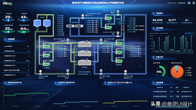 PLC , SCADA , WMS，APS系统互联互通的设计案例-今日头条-花瓣网