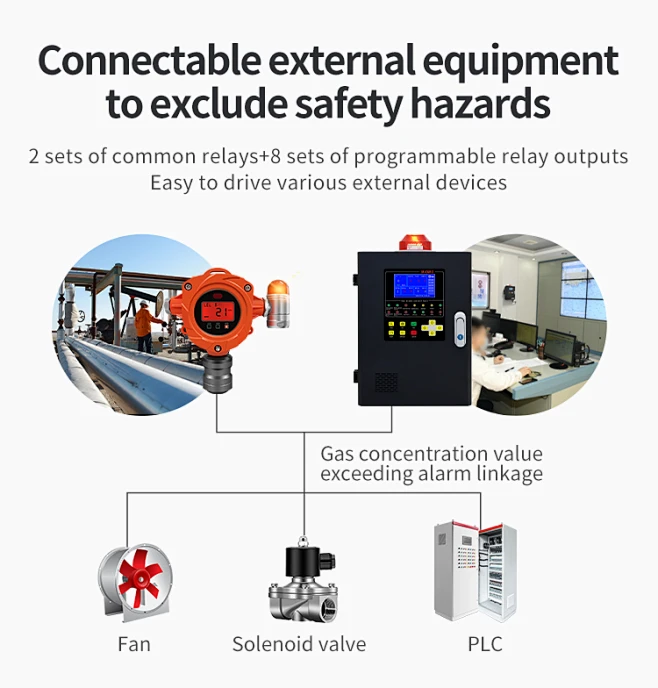 Industrial Diffusion Type High Sensitivity Fixed Hydrogen Sulfide H2s ...