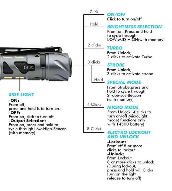 LOOP GEAR: Ultra Compact 360° Illuminating EDC Flashlight by LOOP GEAR ...