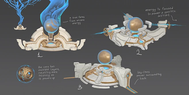Techno-Magical shenanigans-花瓣网