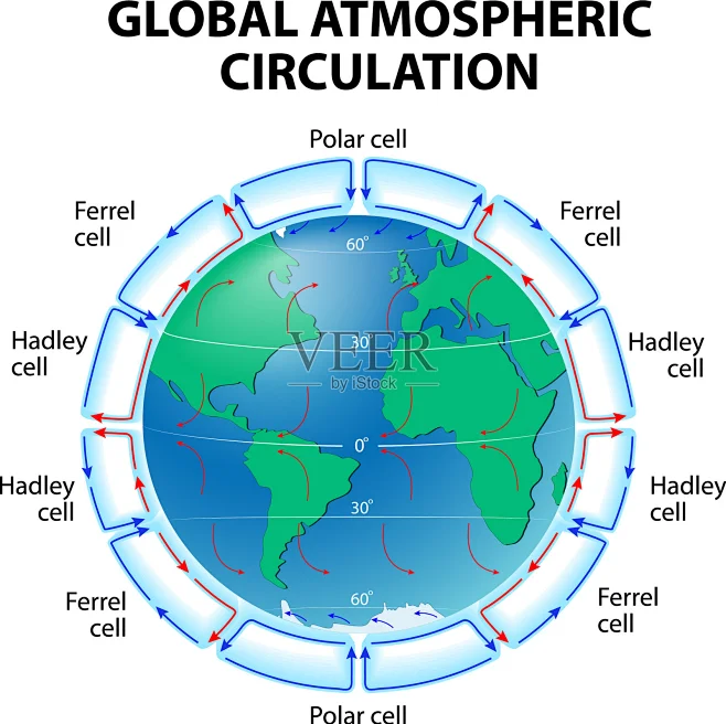 全球大气环流插画图片素材-花瓣网