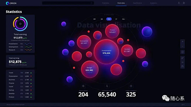 【可视化】Orion Demo : 目前是最全的一组Orion Demo 的作品，主视图效果不错，每个页面层次把握不错，让页面有呼吸感及空间感 ...