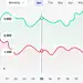 User interface screen including analysis charts Premium Vector-花瓣网