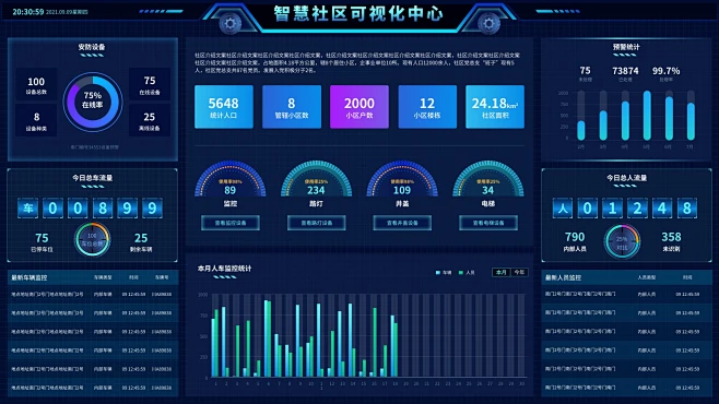0101大数据可视化智慧社区深色科技大气大屏展示 -花瓣网