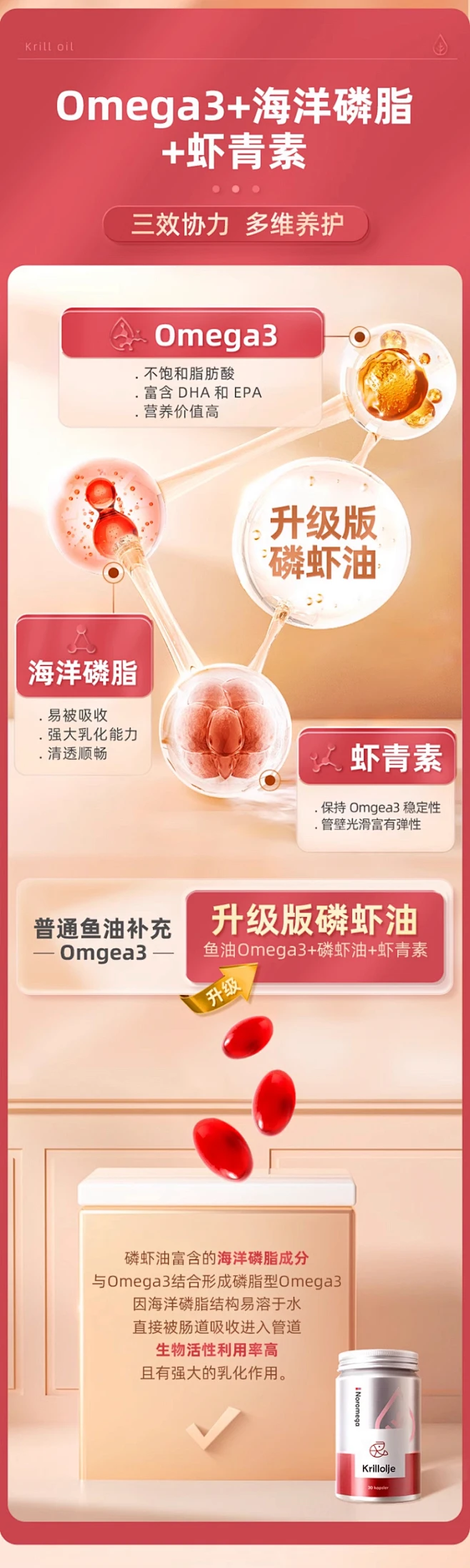 Noromega挪威进口南极磷虾油软胶囊海洋磷脂omega-3升级鱼油-tmall_04-花瓣网