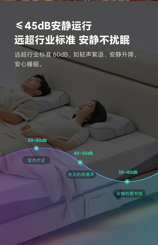 【新品】8H Twins双分区智能电动床按摩分体式智能床垫已接入米家-tmall.com天猫-花瓣网