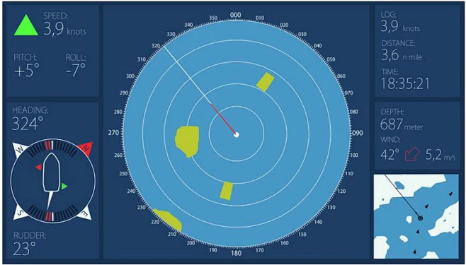 Monitoring Interface Design for Shore Control Center : This design task ...