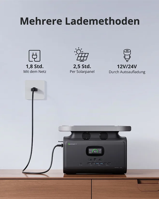 GROWATT Infinity 1300 Portable Power Station 1382 Wh: Solar Generator ...