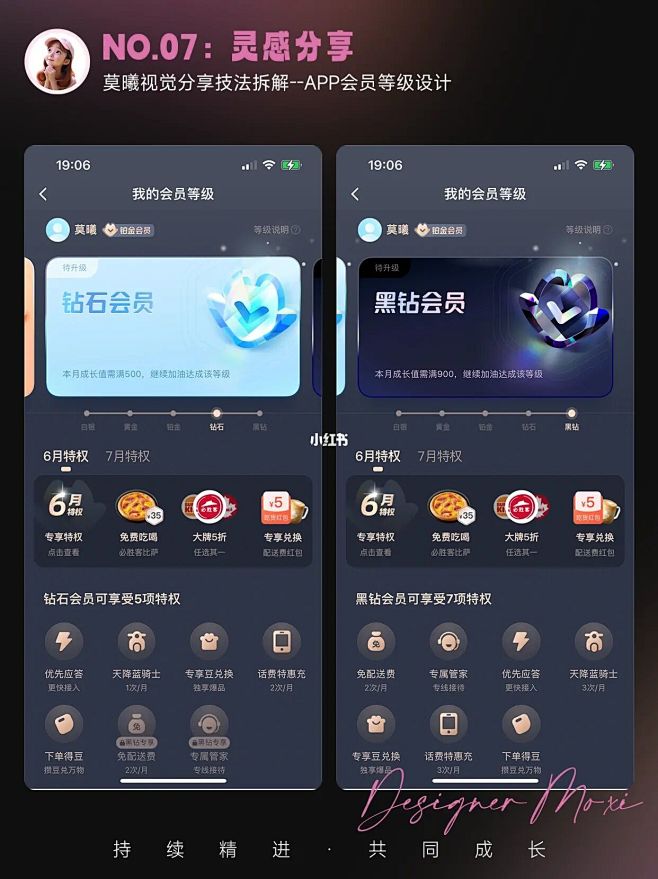 灵感分享07 | APP会员等级设计（下）
