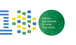 IBM100 A Business and Its Beliefs iconic mark-花瓣网