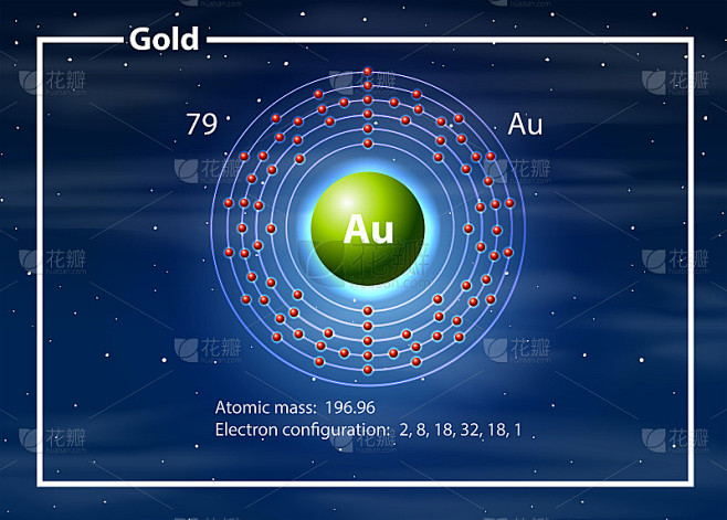A Gold Element diagram