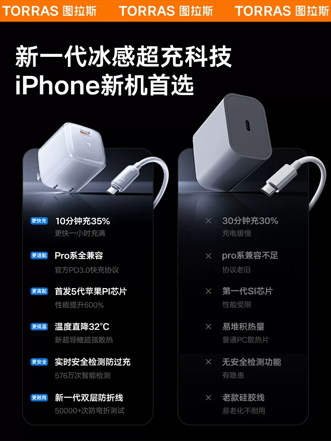 图拉斯小冰块Pro适用苹果充电器线15ProMax快充iPhone15手机PD30W插头14/13正品typec一套装12数据线iPad平板-tmall.com天猫-花瓣网