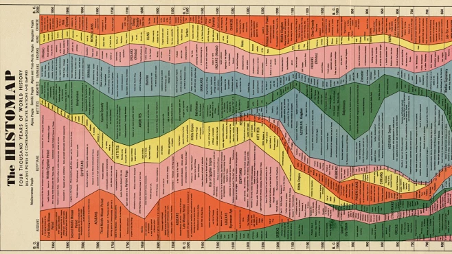 histomap 2 crop.jpg (1200×675)-花瓣网