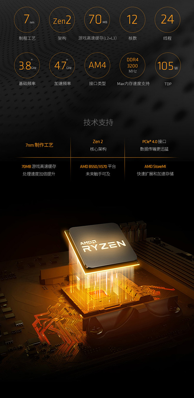 【AMDAMD 锐龙9 3900XT 高性能版处理器】AMD 锐龙9 3900XT 高性能版处理器 (r9)7nm 12核24线程 3 ...