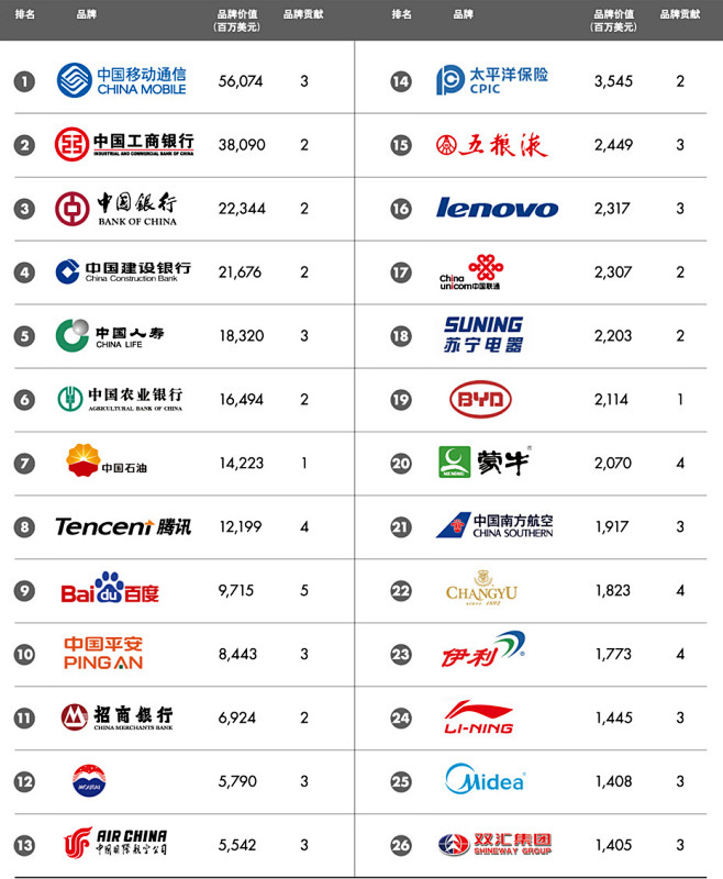 中国品牌50强logo标志