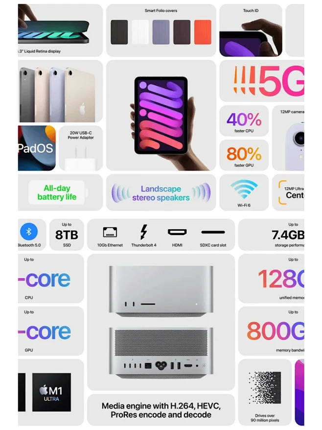 苹果发布会的 Bento 风格案例赏析-花瓣网