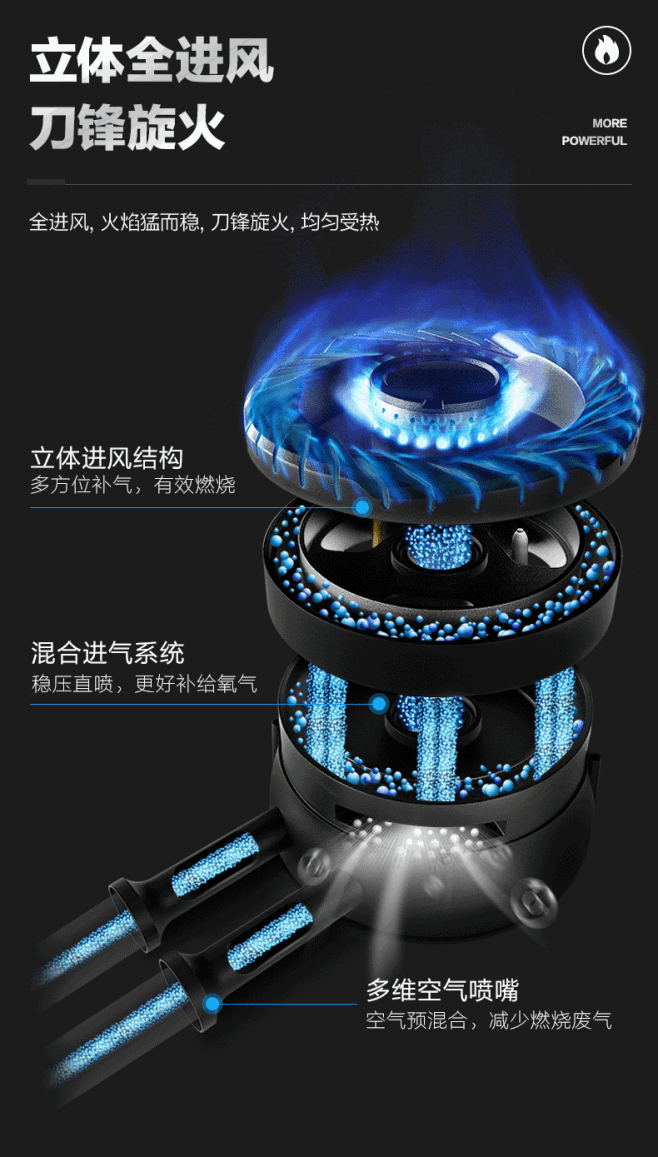 O1CN01u3lC231rOSsLT4uFr_!!3596295621.gif (790×1389)-花瓣网