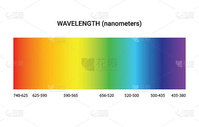 Light spectrum color electromagnetic wavelength ra素材-花瓣网
