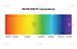 Light spectrum color electromagnetic wavelength ra素材-花瓣网