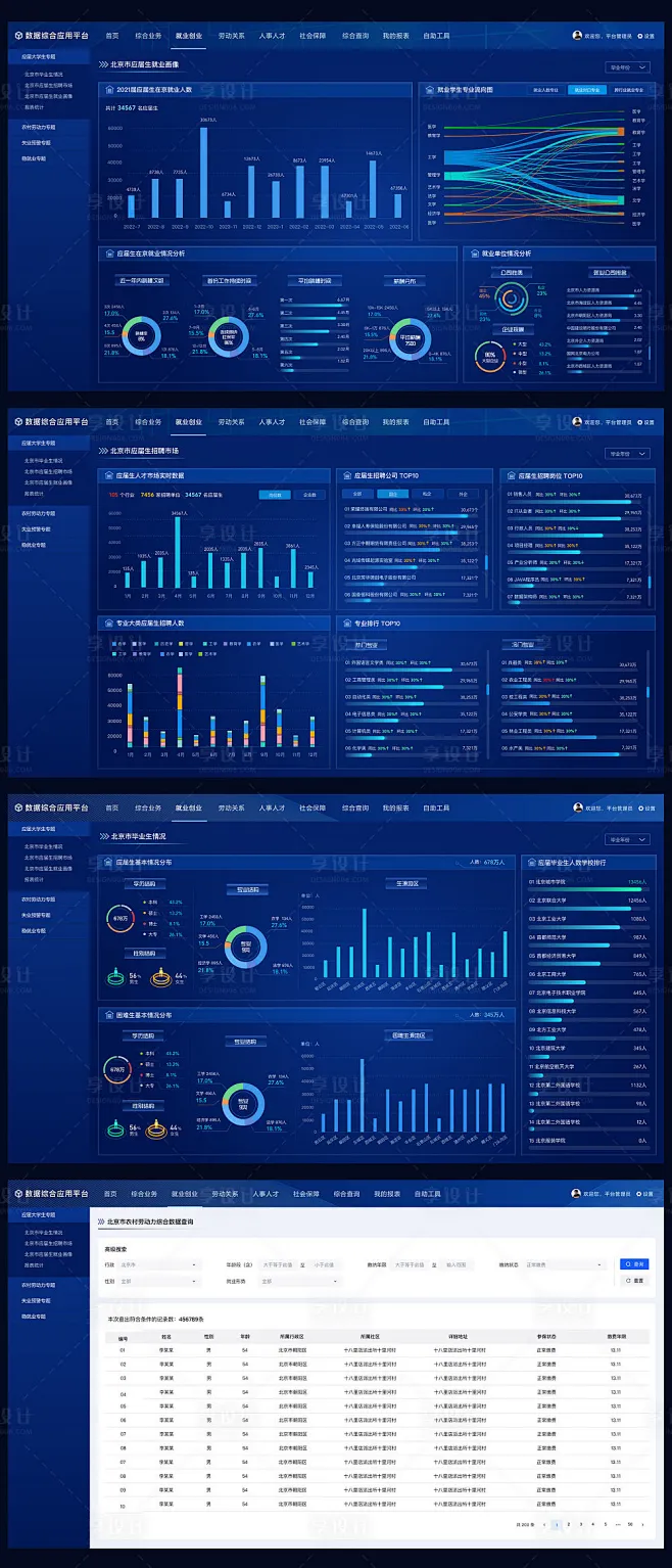 蓝色科技感专题数据可视化ui设计-源文件分享-ywjfx.cn-花瓣网