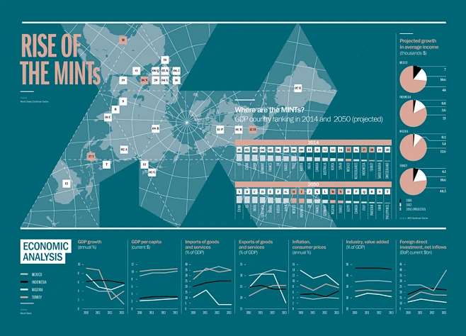 Infographic & Data Visualisation Collection : A series of infographics ...