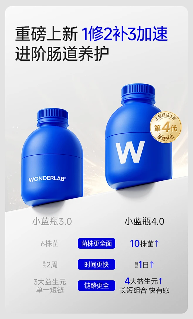 万益蓝WonderLab小蓝瓶益生菌400亿肠胃肠道乳酸菌2g*3瓶-tmall.com天猫-花瓣网