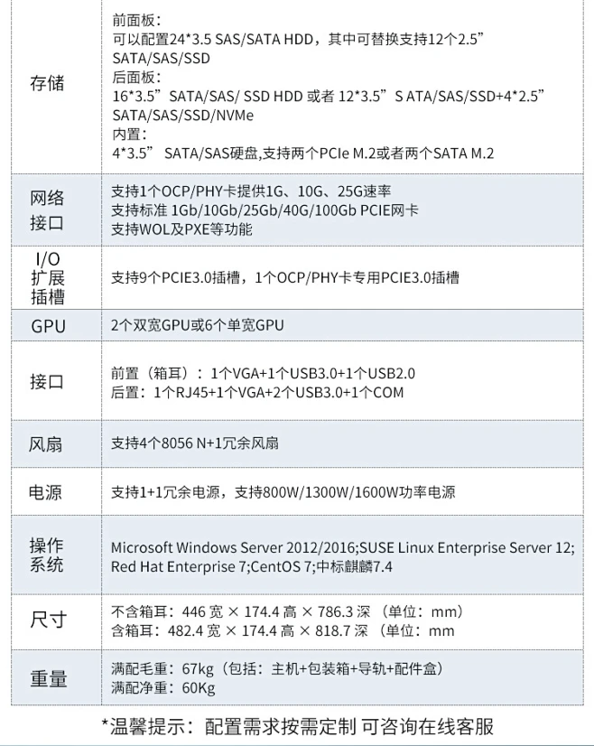 浪潮（INSPUR）NF5466M5 4U服务器-花瓣网