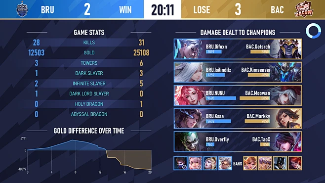 ARENA OF VALOR INTERNATIONAL CHAMPIONSHIP 2022 : ARENA OF VALOR ...