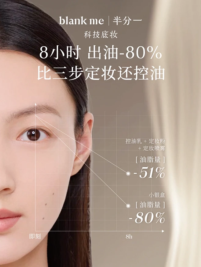 【38抢先购】blankme半分一焕新2