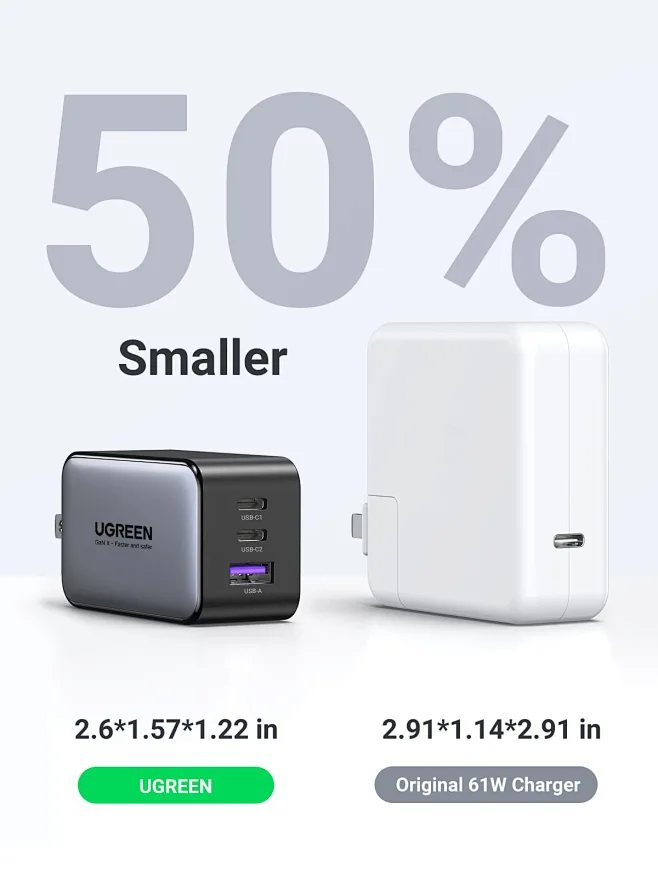 Amazon.com: UGREEN 65W USB C Charger Nexode 3 Ports GaN Charger Block ...