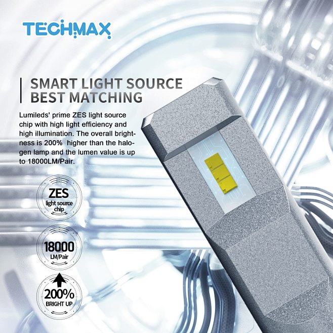 Amazon.com: TECHMAX 880 LED Headlight Bulbs, Small Design 10000LM 60W ...