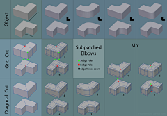 建模/布线技巧/C4D/Blender/3D-花瓣网|陪你做生活的设计师 | 转角减线01