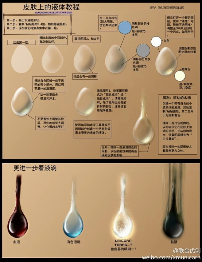 【皮肤上液体的绘制方法】-花瓣网
