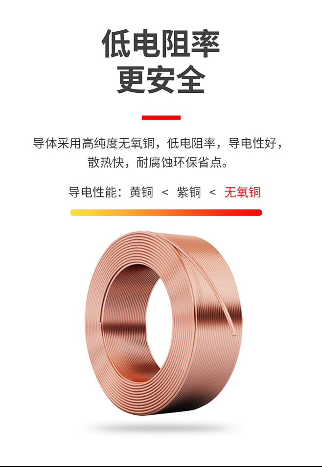 NAN广州南洋电线电缆家用ZC-BVR2.5平方100米国标家装阻燃铜线多股软线照明电源线 BVR2.5红色多股软线火线【图片 价格 品牌 报价】-京东