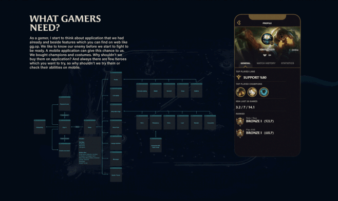 game ui league of legends lol mobile UI user experience user interface ...