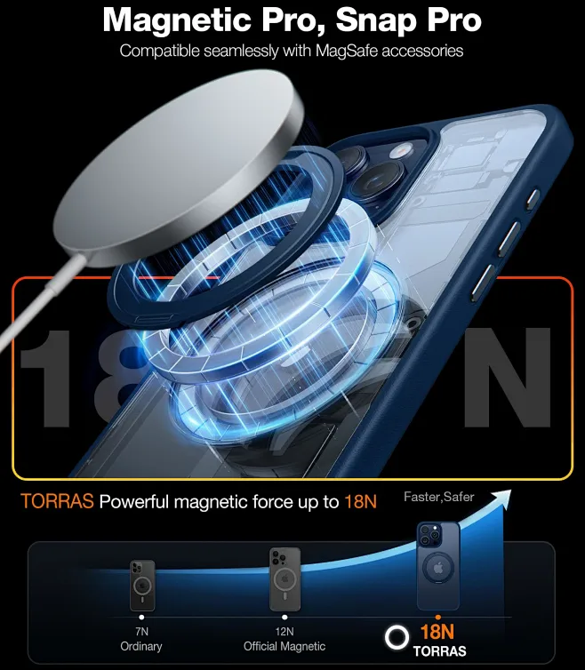 Amazon.com: TORRAS 2024 Ugraded 360°Rotatable Magnetic Ring for iPhone 15 Pro Max Case, Fit for ...