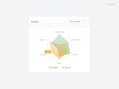 Radar Chart Widget-花瓣网