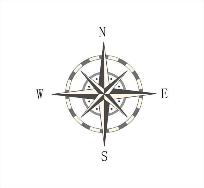 东南西北 方位坐标